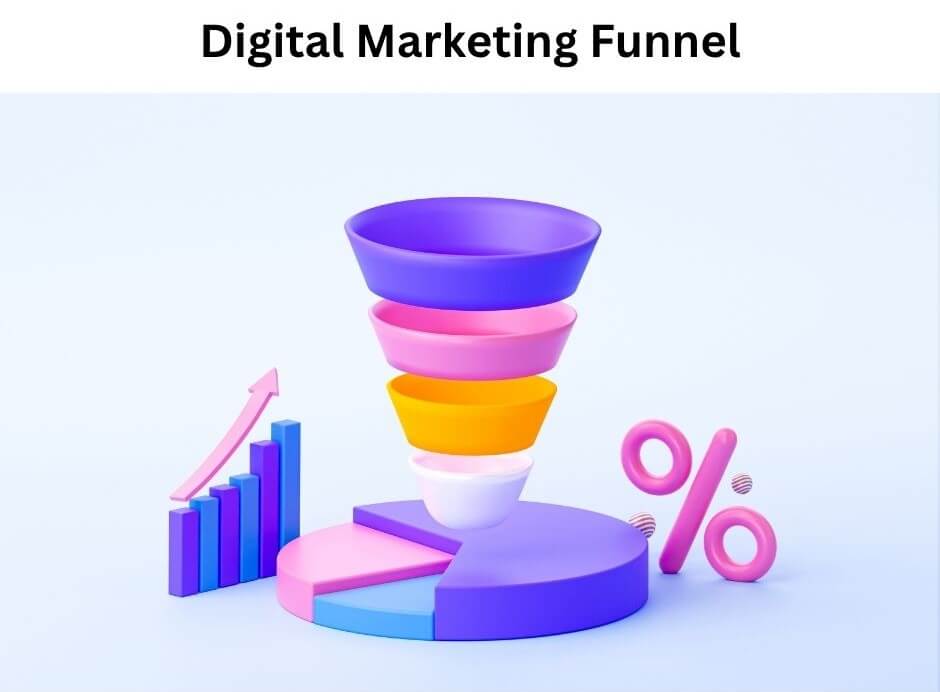 Your Digital Marketing Funnel Doesn't Perform? Why You're Not Getting ...