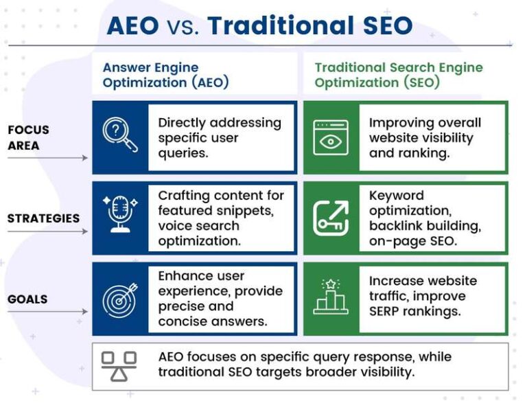 Local AEO Best Practices for Small Businesses in 2026: A Guide to Boost ...